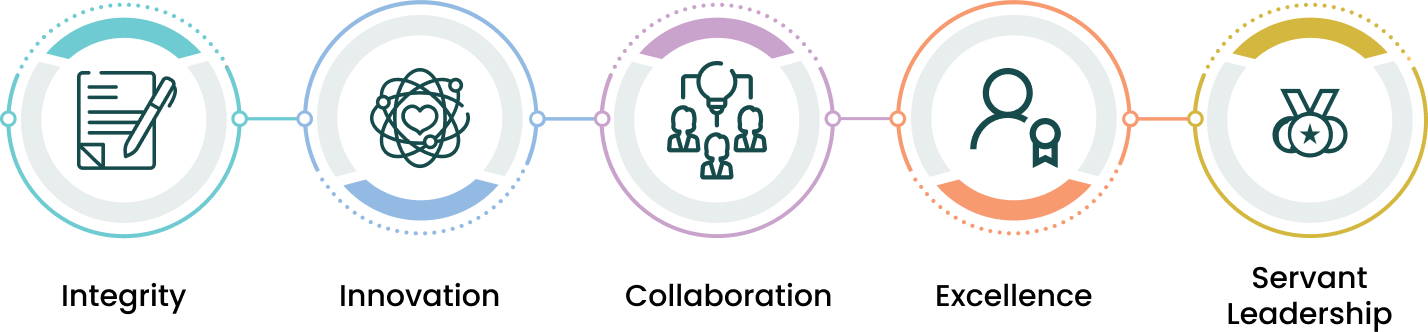 About Us - Transplant Made Easy About Us - Transplant Made Easy